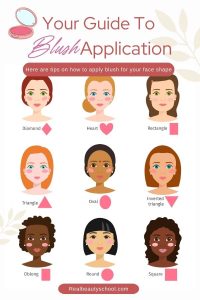 Perfect Blush Placement Tips for Your Face Shape - Real Beauty School